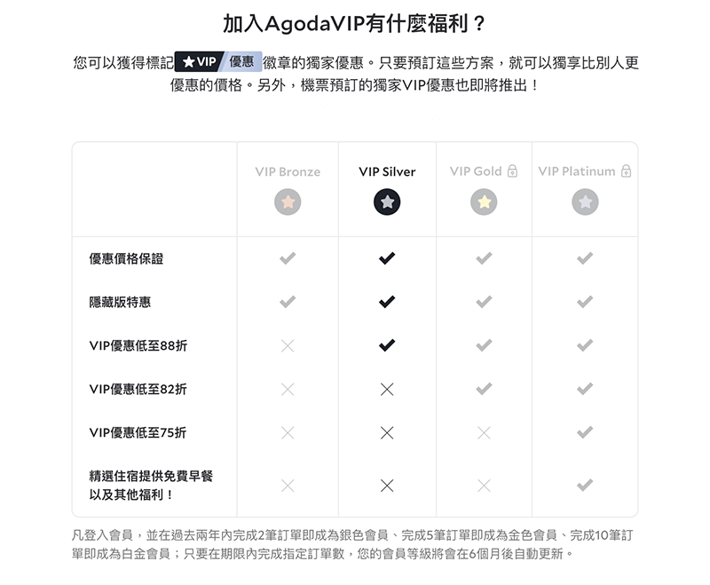 【旅行規劃】訂房網站找住宿預訂時需要注意的7件事 - Travel with Miya 跟著咪呀遊世界